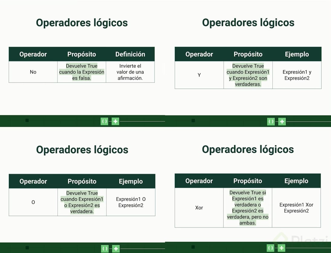 Operadores lógicos - Platzi